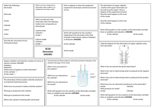GCSE Edexcel 9-1 GCSE Chemistry (Year 10) Revision Broadsheets (SC1-SC16) | Teaching Resources