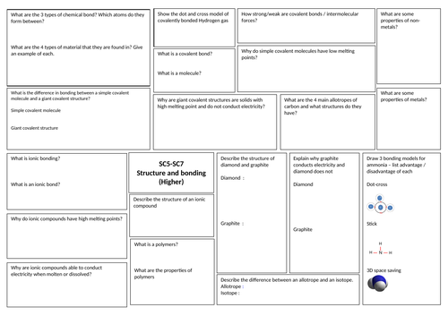 GCSE Edexcel 9-1 GCSE Chemistry (Year 10) Revision Broadsheets (SC1-SC16) | Teaching Resources