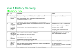 Year 1 History Planning - Toys/Memory Box | Teaching Resources