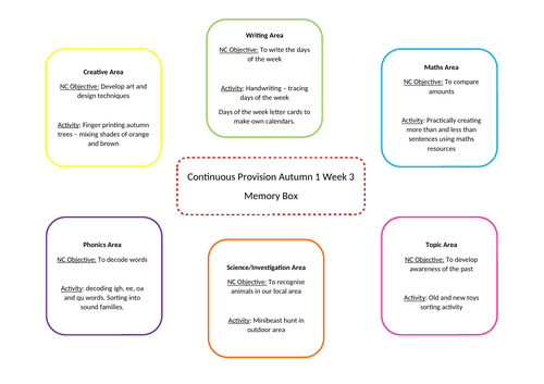 Year 1 Continuous Provision Planning | Teaching Resources Year 1 Continuous Provision Planning | Teaching Resources