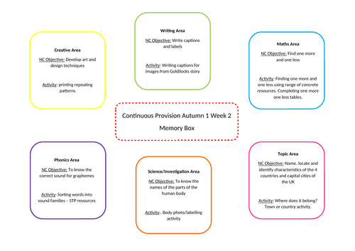 Year 1 Continuous Provision Planning | Teaching Resources Year 1 Continuous Provision Planning | Teaching Resources