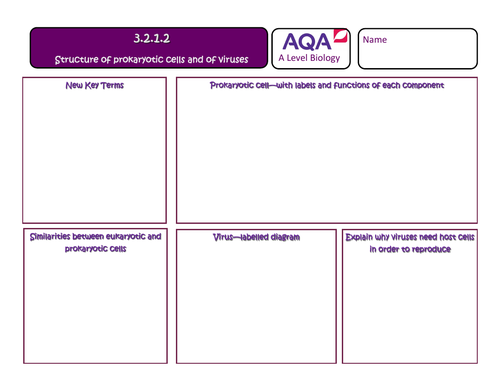 AQA A Level Biology Prokaryotes and Viruses | Teaching Resources