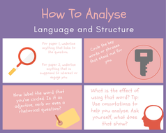 Four step Analysis | Teaching Resources