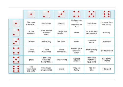 MFL Dice Games | Teaching Resources