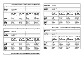 Worksheets - Clothes - French - Y7 | Teaching Resources