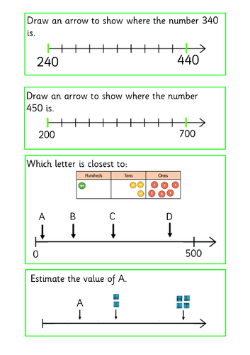 Year 3 Different representations of numbers | Teaching Resources