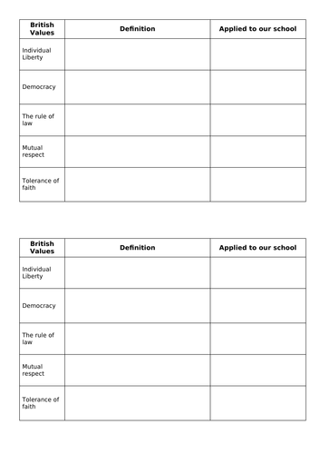 L1 British Values | Teaching Resources