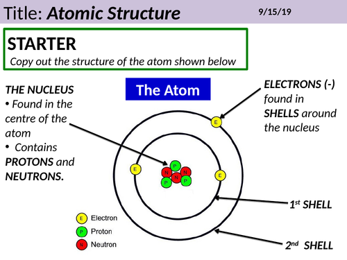 Atomic Structure | Teaching Resources