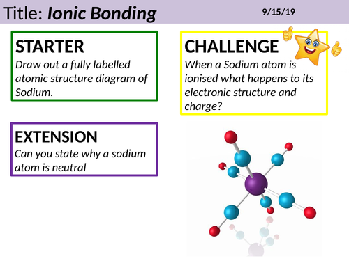 Ionic Bonding | Teaching Resources