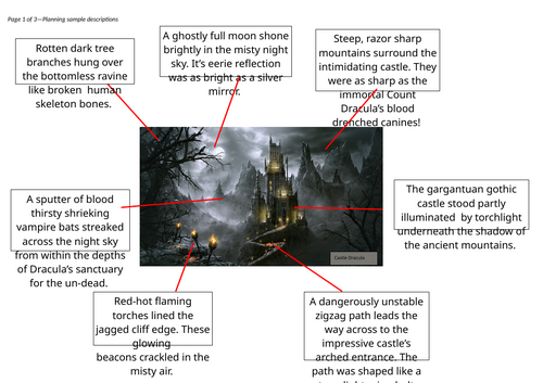 Writing a description of Dracula's castle. Gothic Horror Novel ...