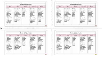 Free Fronted Adverbials Word Mat | Teaching Resources