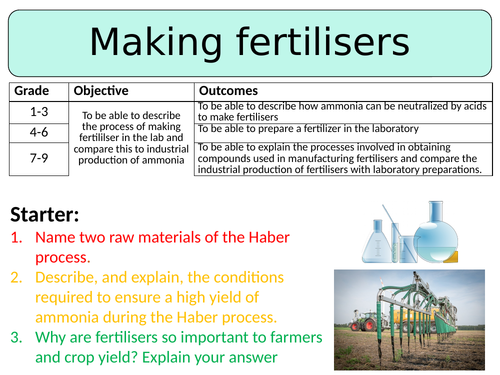 NEW AQA GCSE (2016) Chemistry - Making Fertilisers | Teaching Resources