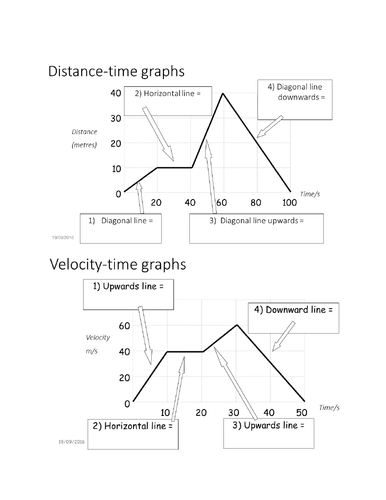 Acceleration and Graphing speed | Teaching Resources