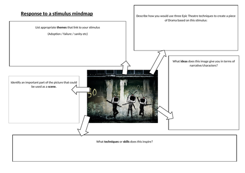 Introduction to Brecht Complete Lesson Bundle | Teaching Resources