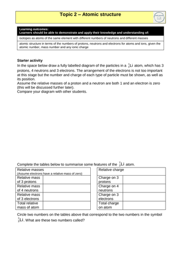 Atomic Structure OCR AS Chemistry | Teaching Resources