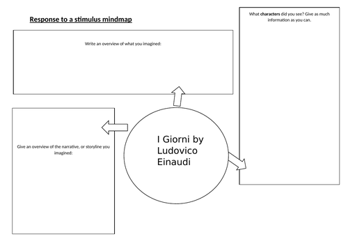 Introduction to Stanislavski Lesson Bundle | Teaching Resources