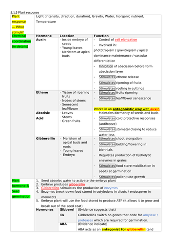 OCR Biology A Module 5 Ultimate Summary Bundle (New Spec) | Teaching ...
