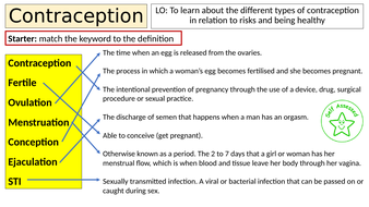 Contraception lesson - KS3 / KS4 PSHE | Teaching Resources