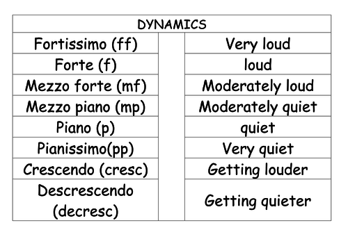 DYNAMICS IN ITALIAN TERMS LISTENING MAT | Teaching Resources