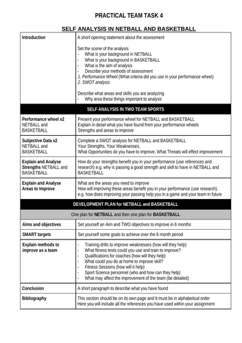 QCF Unit 18: Practical Team Sport - whole unit | Teaching Resources