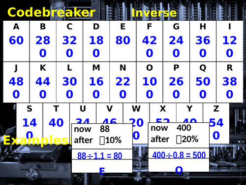 Differentiated Codebreaker: Inverse Percentages | Teaching Resources
