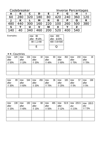 Differentiated Codebreaker: Inverse Percentages | Teaching Resources