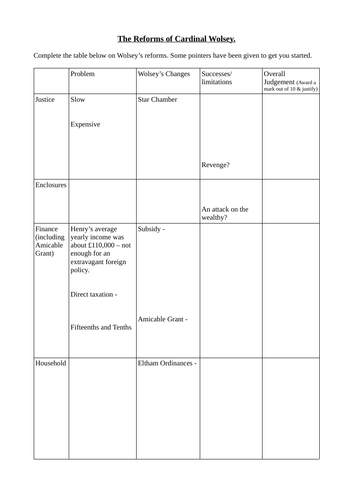 The Reforms of Cardinal Wolsey Summary table | Teaching Resources