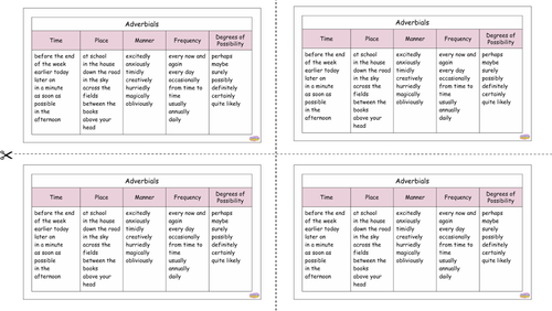 Year 6: Recounts (Week 1 of 2) | Teaching Resources