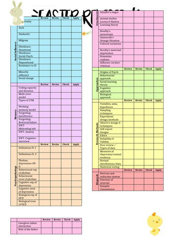 Year 1 AQA Psychology Revision Checklist (A Level) | Teaching Resources