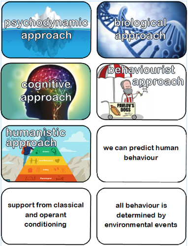 AQA Psychology Approaches match-up activity | Teaching Resources