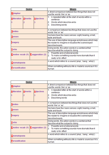 Chapter 3, 'The Bicycle and the Sweet Shop', Boy by Roald Dahl ...