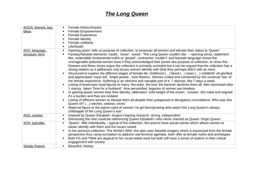 The Long Queen Analysis Revision Table | Teaching Resources