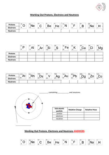 GCSE Chemistry 9-1 Working Out Protons, Electrons and Neutrons ...