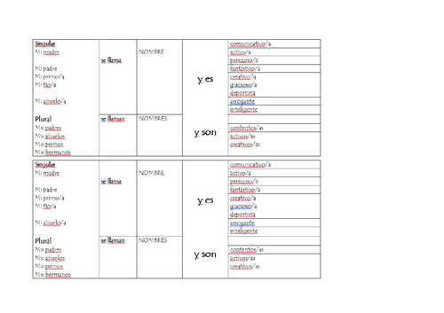 Mi Familia - My Family - Spanish - KS3 | Teaching Resources