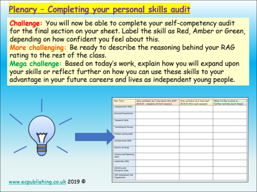 Careers - Work Ethic | Teaching Resources