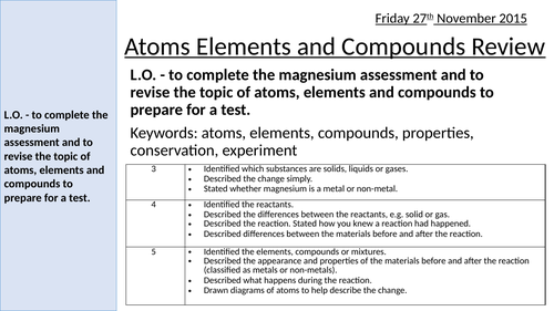 KS3 Atoms Elements Compounds Full Module | Teaching Resources