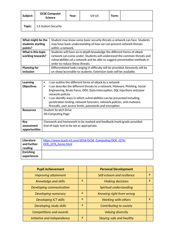 J276 OCR GCSE Computer Science 9-1 Topic Overivews | Teaching Resources