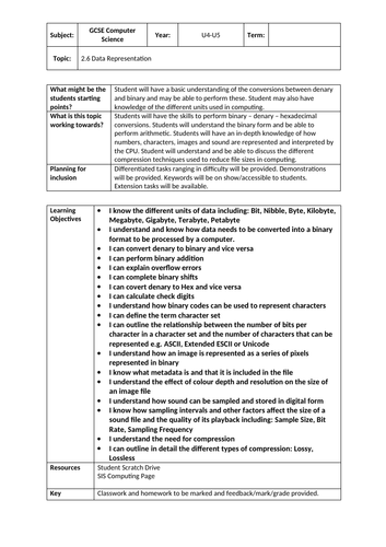 J276 OCR GCSE Computer Science 9-1 Topic Overivews | Teaching Resources
