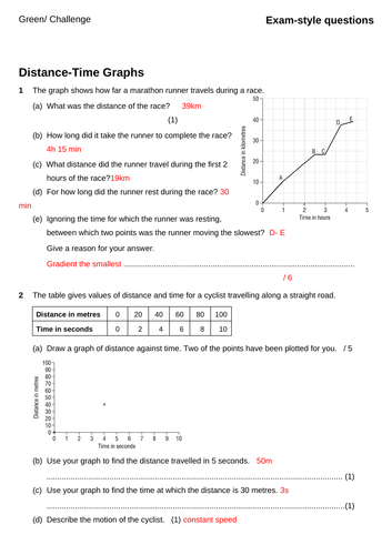 Distance Time Graphs | Teaching Resources