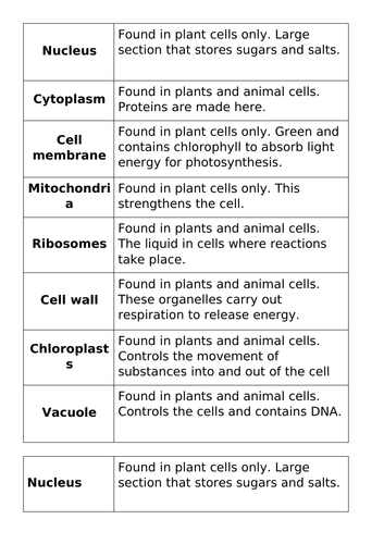 Cells, tissues and organs WHOLE UNIT - Exploring science (Year 7 ...
