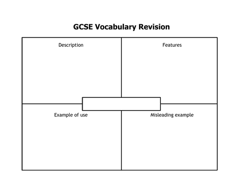 AQA GCSE Vocabulary Revision Activity | Teaching Resources
