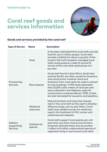 Coral Oceans Geo KS4: How do humans use reefs? | Teaching Resources