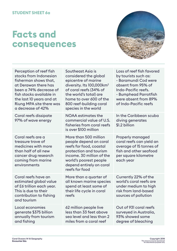 Coral Oceans Geo KS4: What are the impacts of reef destruction ...