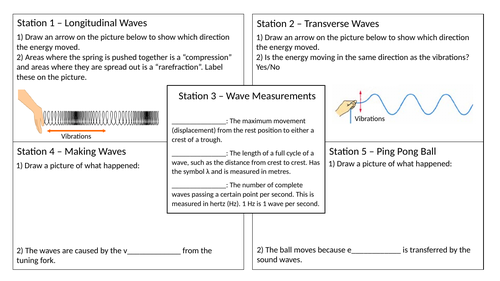KS3 Waves - types of waves and features of waves | Teaching Resources