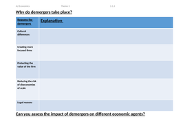 Economics: Demergers (NEW SPEC) - Edexcel | Teaching Resources