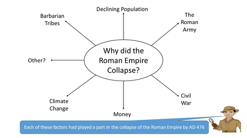 Card Sort: Why did the Roman Empire Collapse? | Teaching Resources