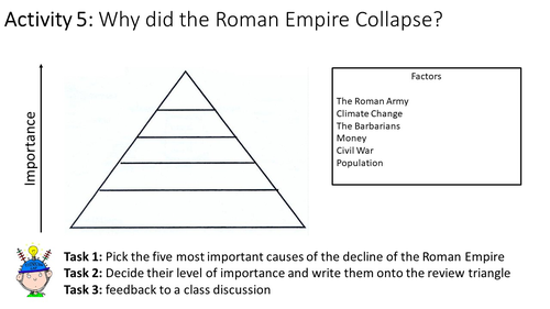 Why did the Roman Empire collapse? | Teaching Resources