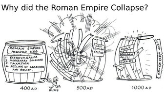 Why did the Roman Empire collapse? | Teaching Resources