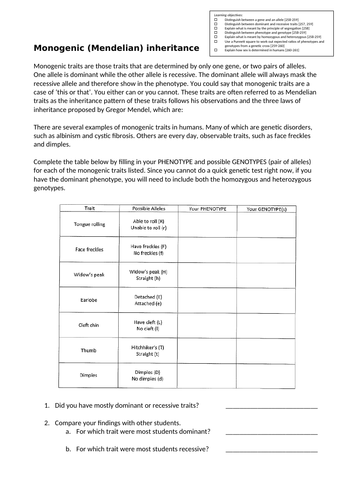 Monogenic Mendelian Inheritance - Punnett Squares | Teaching Resources