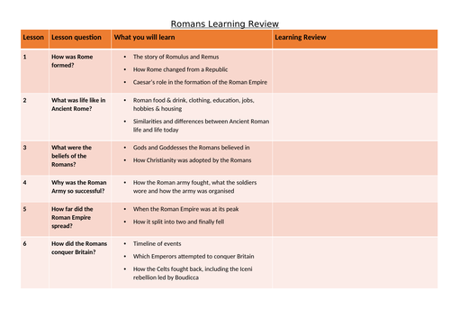History- The Romans- Daily life of a Roman lesson | Teaching Resources